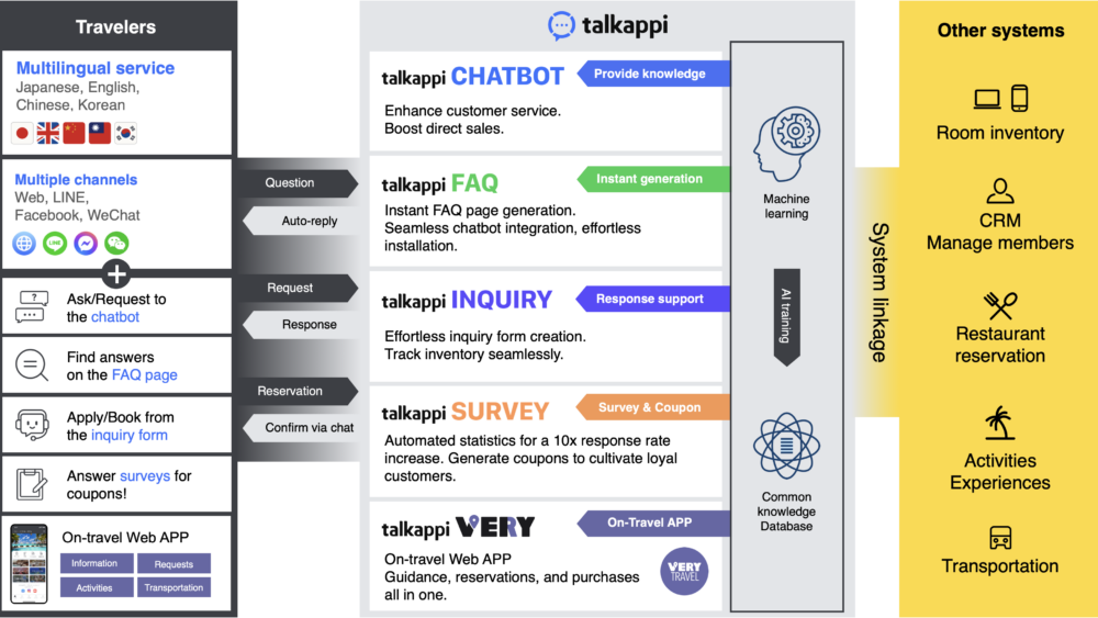 image | 【公式】talkappi｜All in One Hospitality Cloud